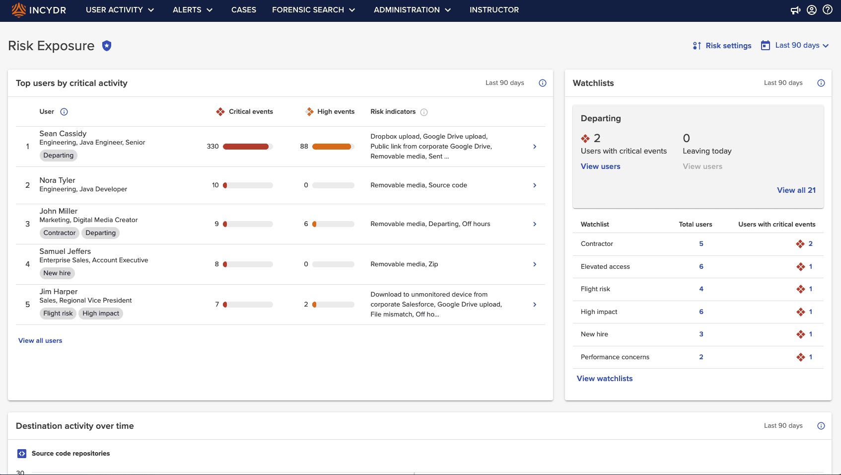 用Incydr的风险趋势仪表板测量IRM程序的性能 - betway365