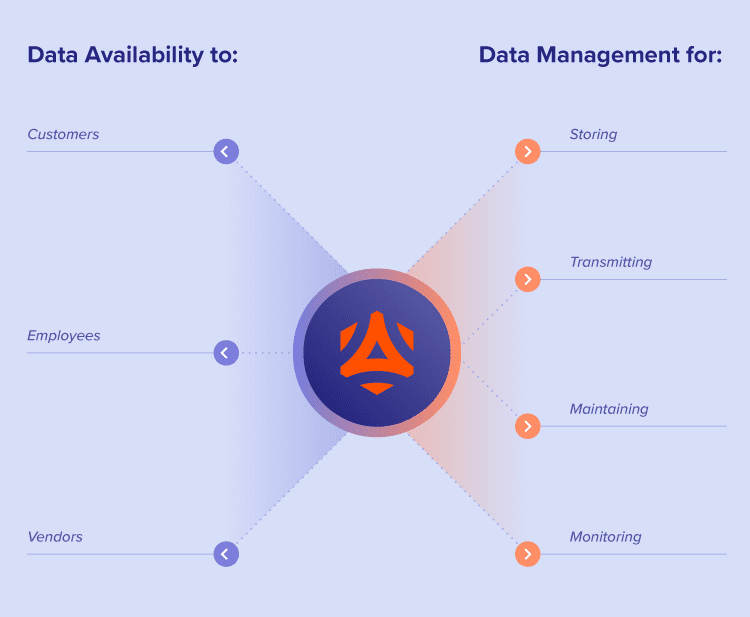 What Is Data Protection? A Complete Guide - Code42 - betway365